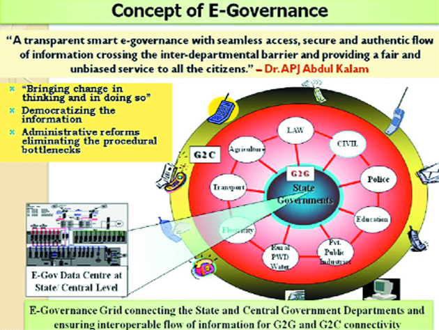 e-Governance : a Myth or a Reality - Daily Excelsior